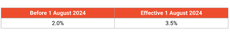 Shopee Announces Changes to Commission and Transaction Fees Effective ...