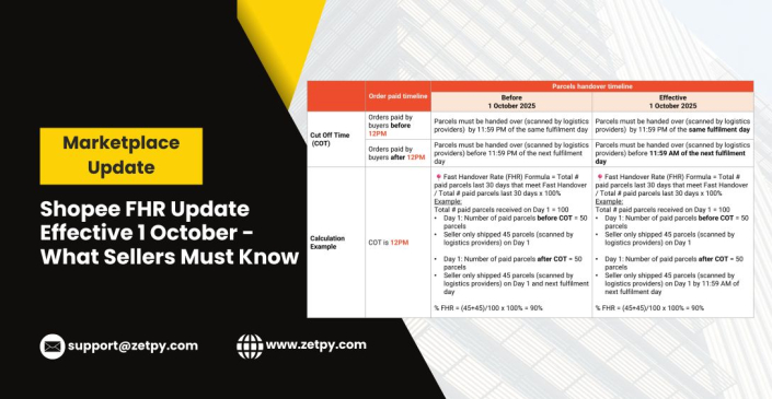 Shopee FHR Update Effective 1 October — What Zetpy Sellers Must Know