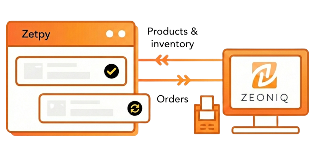 Stop Manually Updating Stock. Sync Zeoniq POS with Shopee, Lazada ...